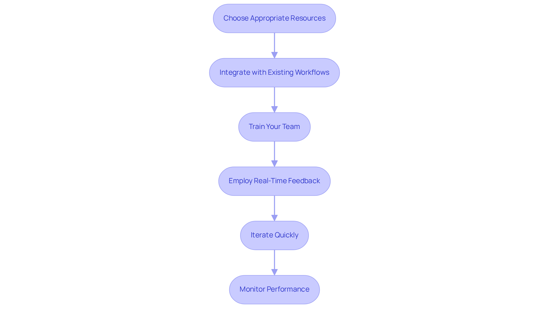 Achieve Competitive Advantage with Innovative Design Solutions