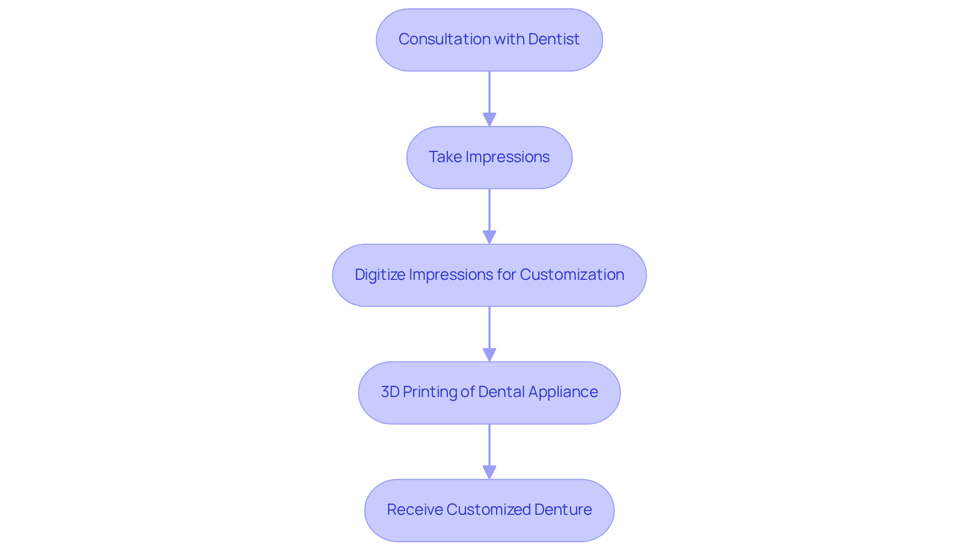What's a Flipper? Understanding This Temporary Dental Solution » DentKits