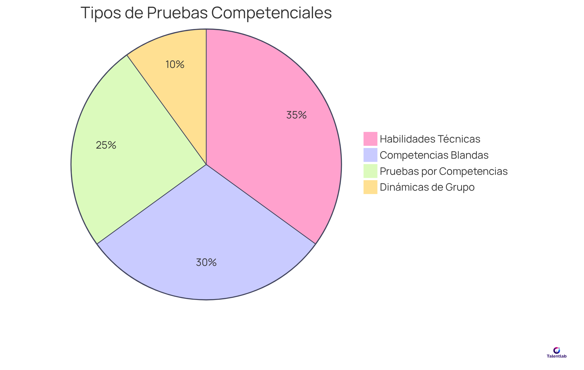 Cada segmento del gráfico representa un tipo de prueba por competencias. Cuanto más grande sea el segmento, más importante es ese tipo de prueba en el proceso de selección de talento. Así podrás ver de un vistazo cómo se distribuyen las diferentes pruebas en la estrategia de selección. Cada segmento del gráfico representa un tipo de prueba por competencias. Cuanto más grande sea el segmento, más importante es ese tipo de prueba en el proceso de selección de talento. Así podrás ver de un vistazo cómo se distribuyen las diferentes pruebas en la estrategia de selección.