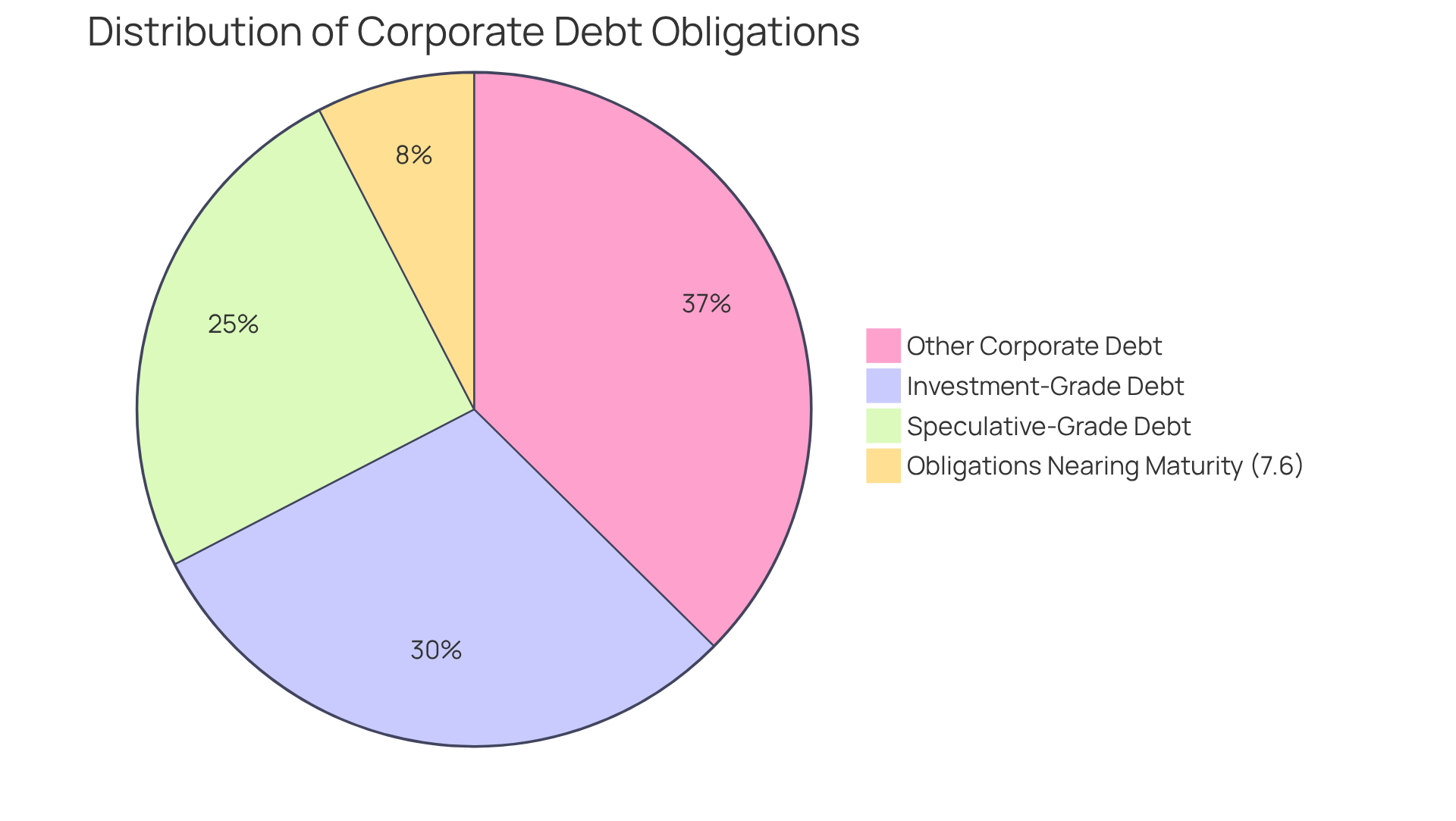 Understanding the Corporate Debt Maturity Wall: Key Insights for Families -  Bright Advisers, image size:1920x1083