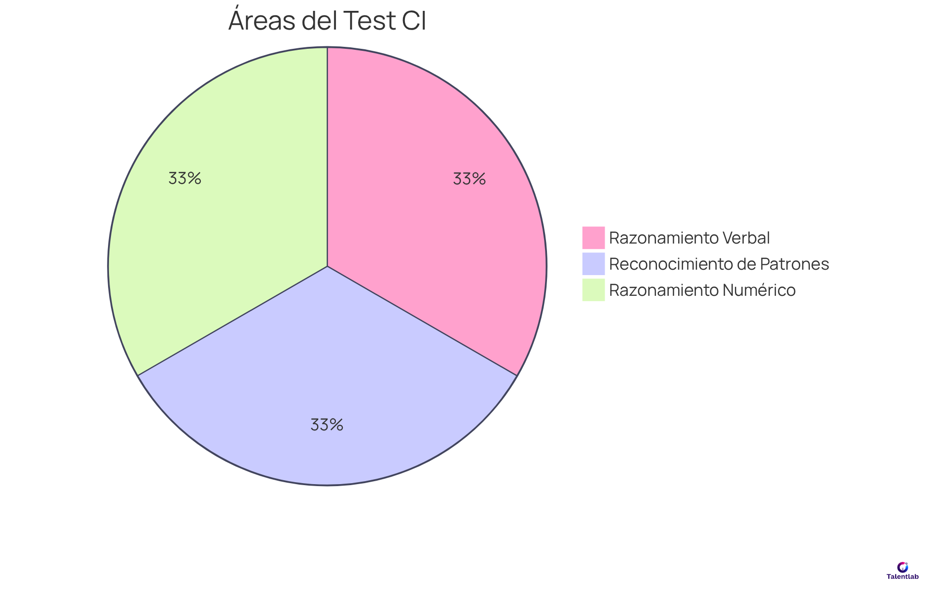 Cada segmento del gráfico representa una de las áreas que evalúa el test de Quizvex. Aunque no se especifican porcentajes, cada área es igualmente importante para entender las habilidades mentales de los candidatos.