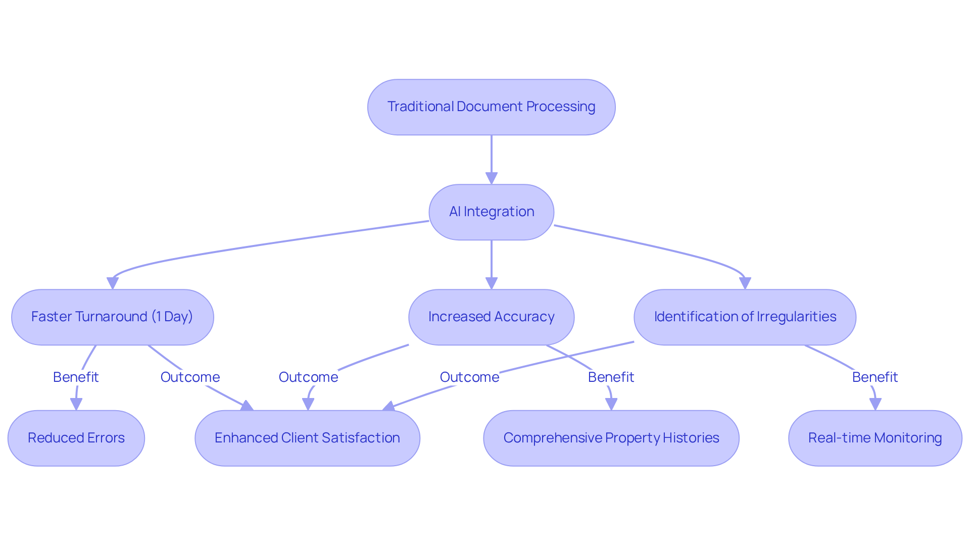 10 Essential Tools to Purchase for Title Search Automation