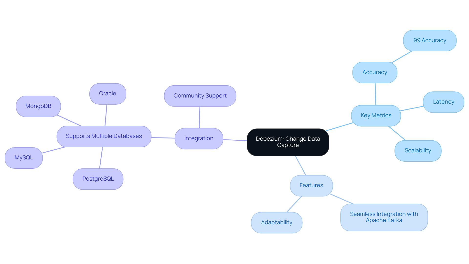 10 Top Change Data Capture Tools for Mid-Sized Data Teams
