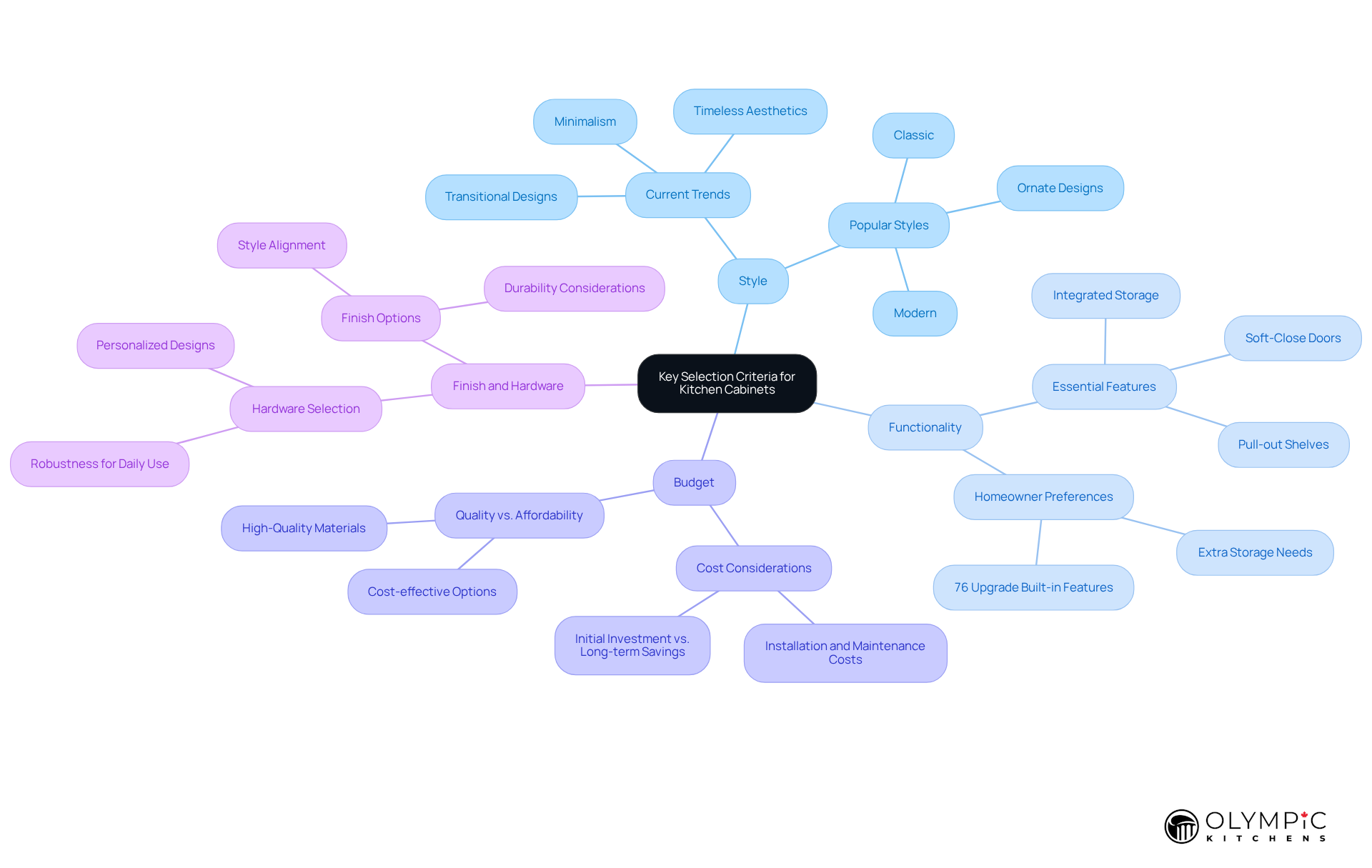 Best Practices for Selecting and Maintaining Kitchen Wood Cabinets ...