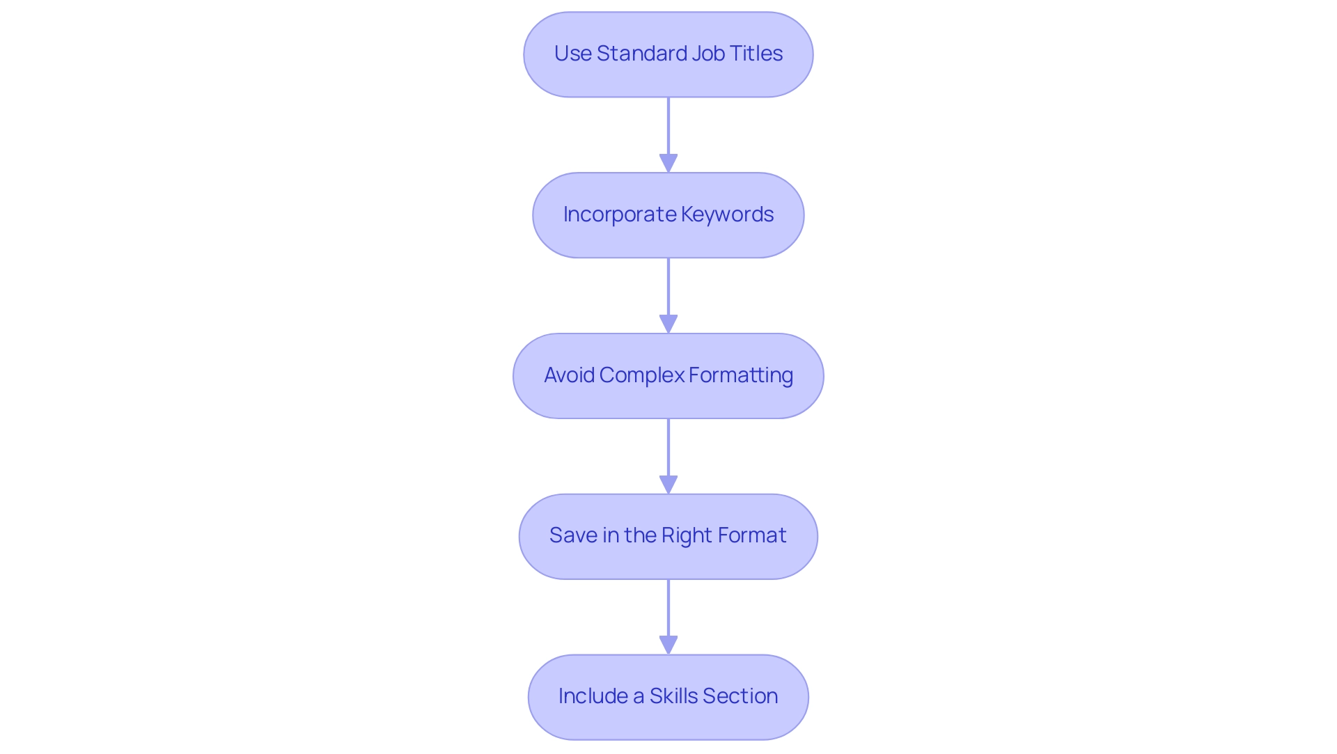 10 Java Resume Samples That Will Get You Hired - Techneeds