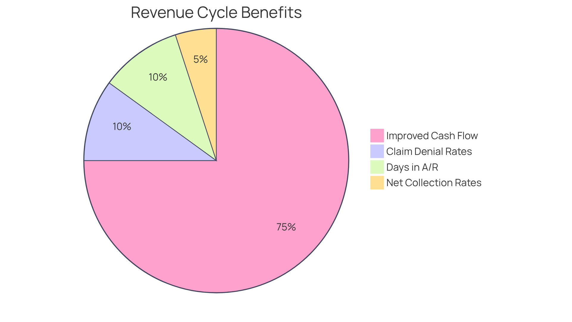 9 Best Revenue Cycle Automation Solutions for Mid-Sized Healthcare