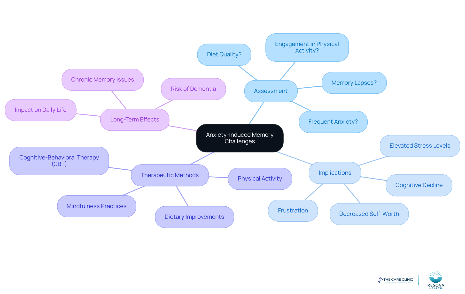 Does Anxiety Affect Memory? Understanding the Connection and ...