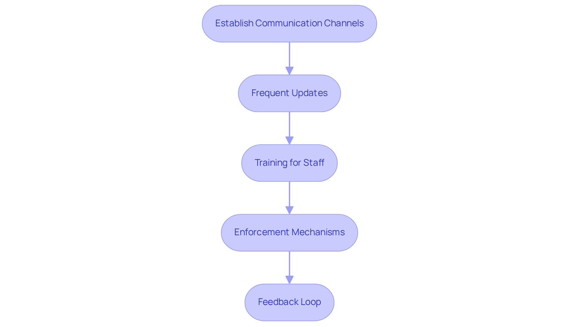 3 Steps to Create a Sample Policy for Rent-Control Violations