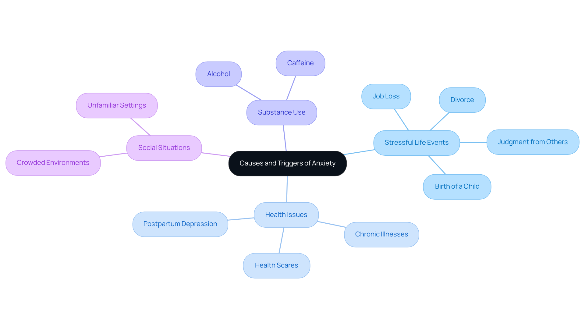 This mindmap starts with the main idea of anxiety triggers at the center. Each branch represents a different category of triggers, and the sub-branches provide more details. Follow the branches to see how various factors contribute to feelings of anxiety, making it easier to identify and understand your own experiences. This mindmap starts with the main idea of anxiety triggers at the center. Each branch represents a different category of triggers, and the sub-branches provide more details. Follow the branches to see how various factors contribute to feelings of anxiety, making it easier to identify and understand your own experiences.