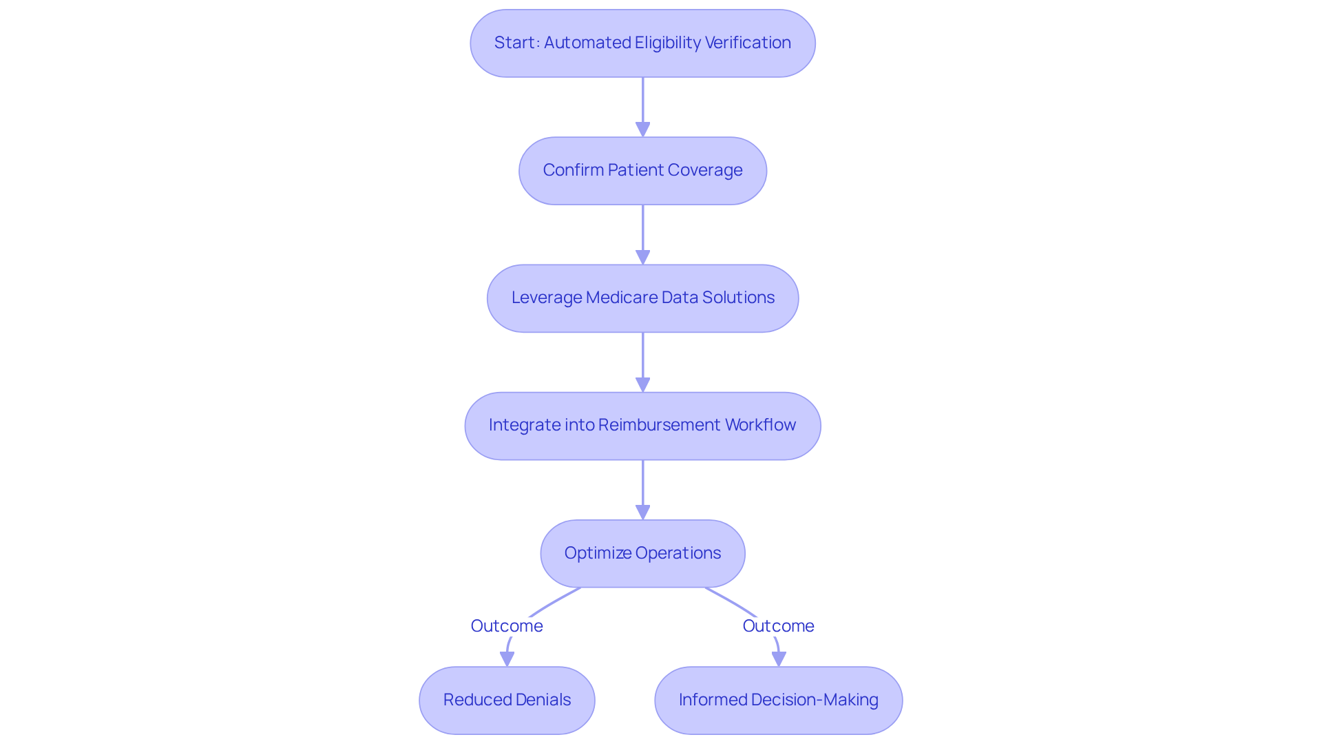 10 Strategies for Effective Denials Management Healthcare – Careset.com