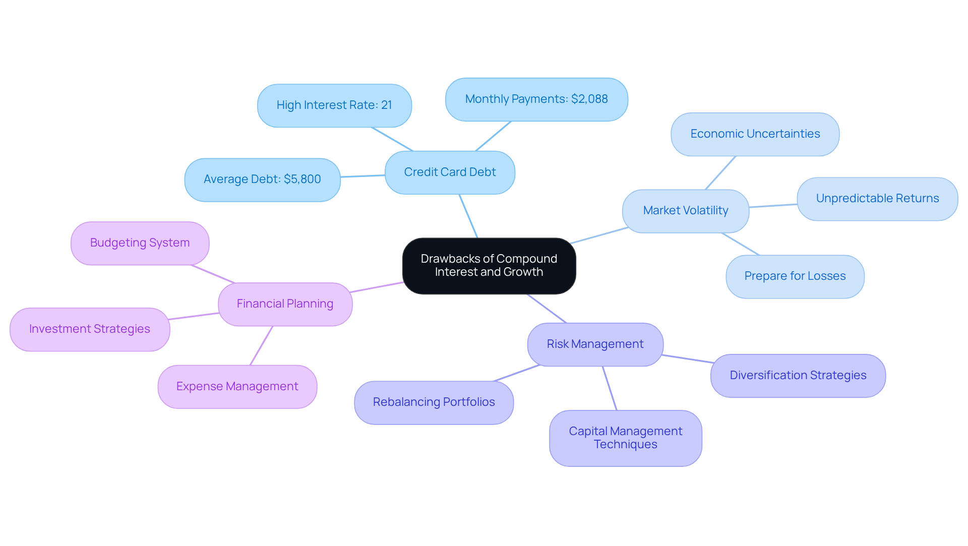 Compound Interest vs Compound Growth: Key Differences for Young ...