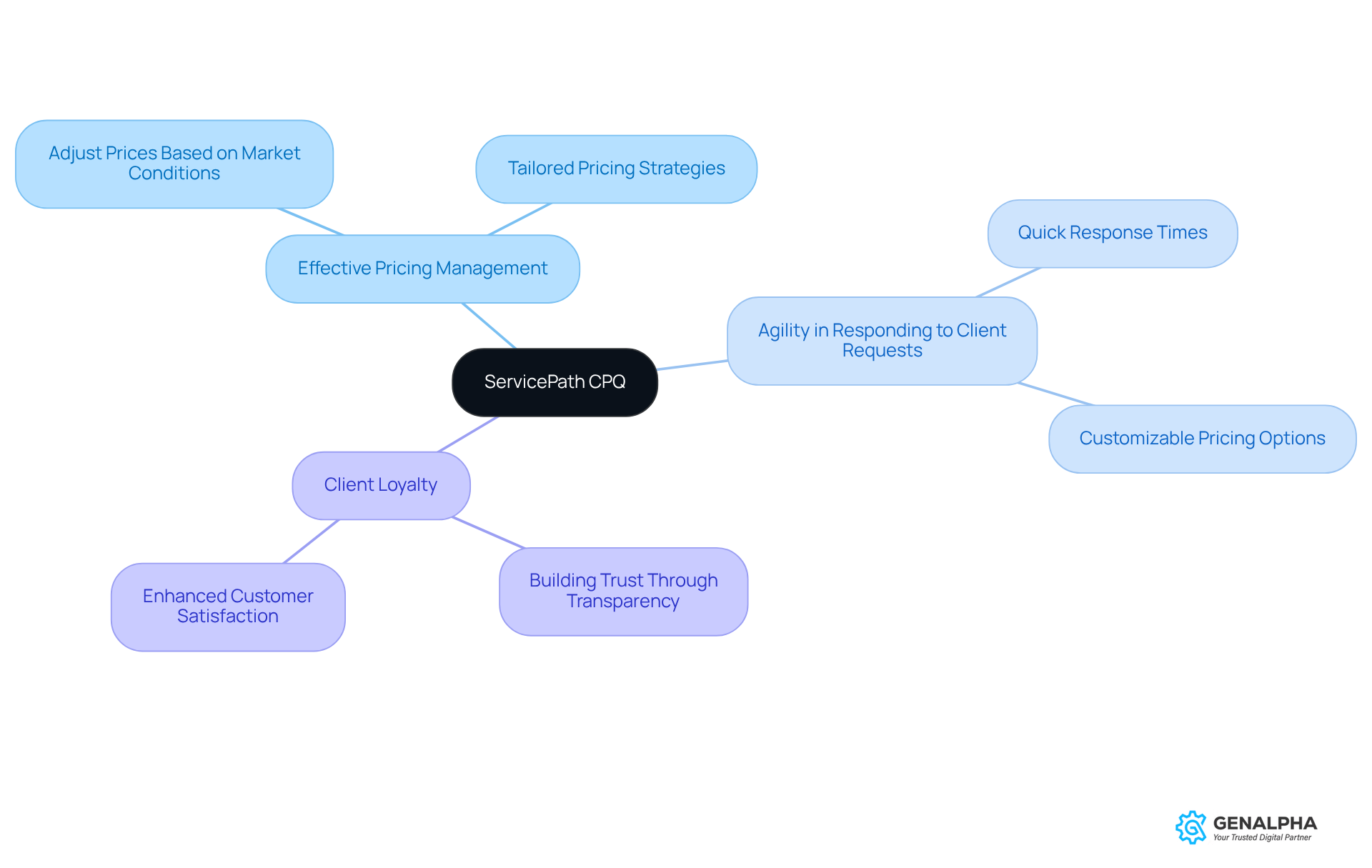 10 CPQ Sales Tools to Boost Efficiency for Equipment Manufacturers