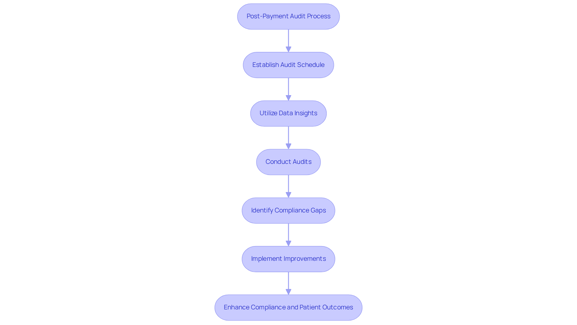 9 Key Stages in the Claim Life Cycle for Healthcare Managers – Careset.com