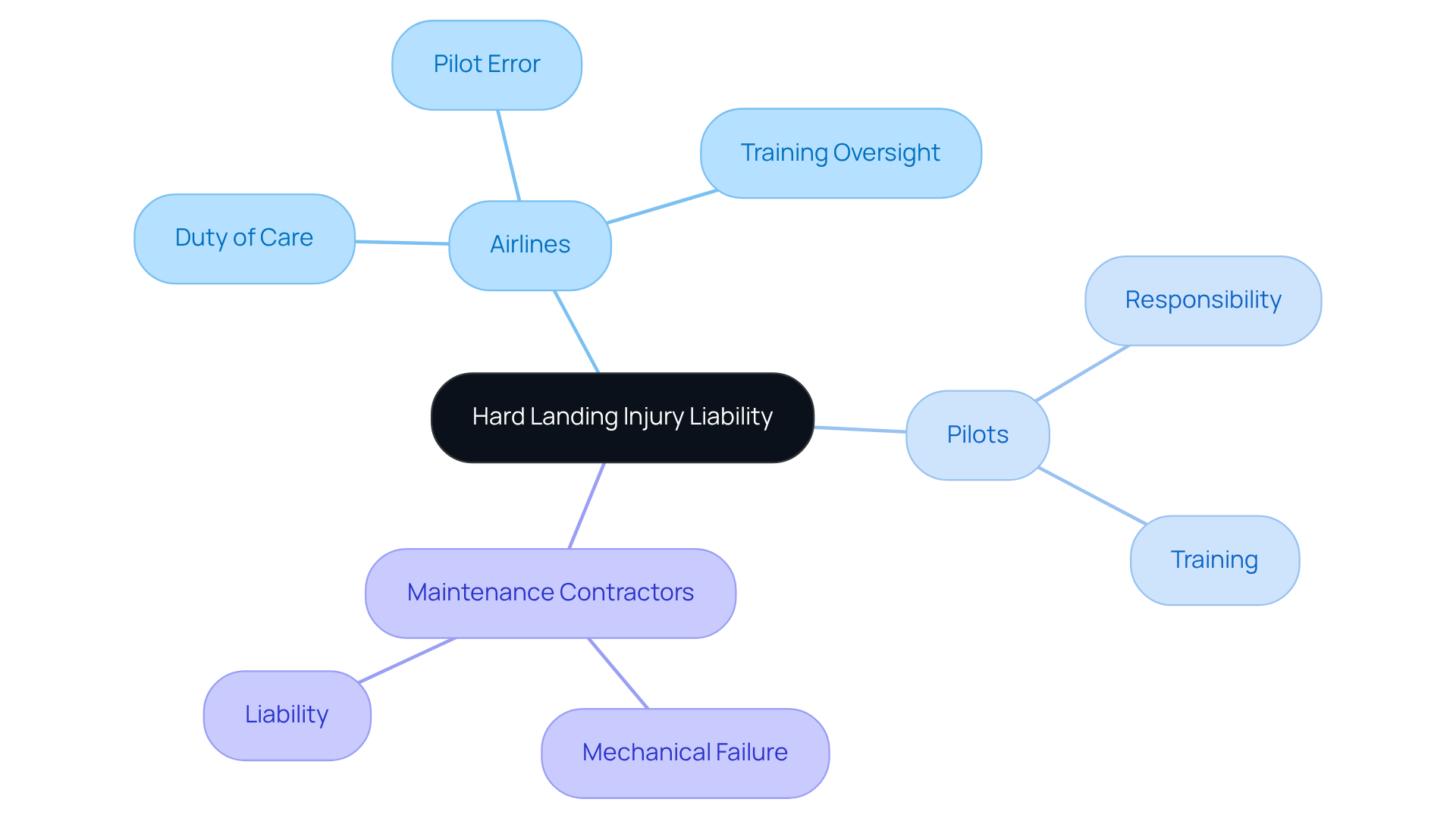Understanding Hard Landing Injury Liability: Your Rights and Steps to ...