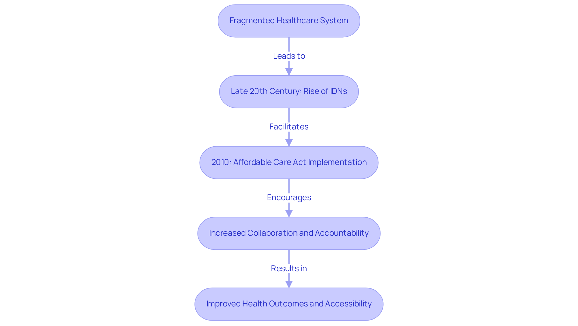 Understanding IDN Healthcare Definition and Its Importance – Careset.com