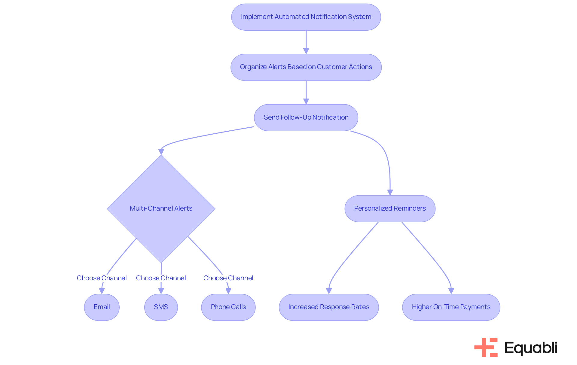 4 Payment Reminder Email Strategies to Boost Client Engagement