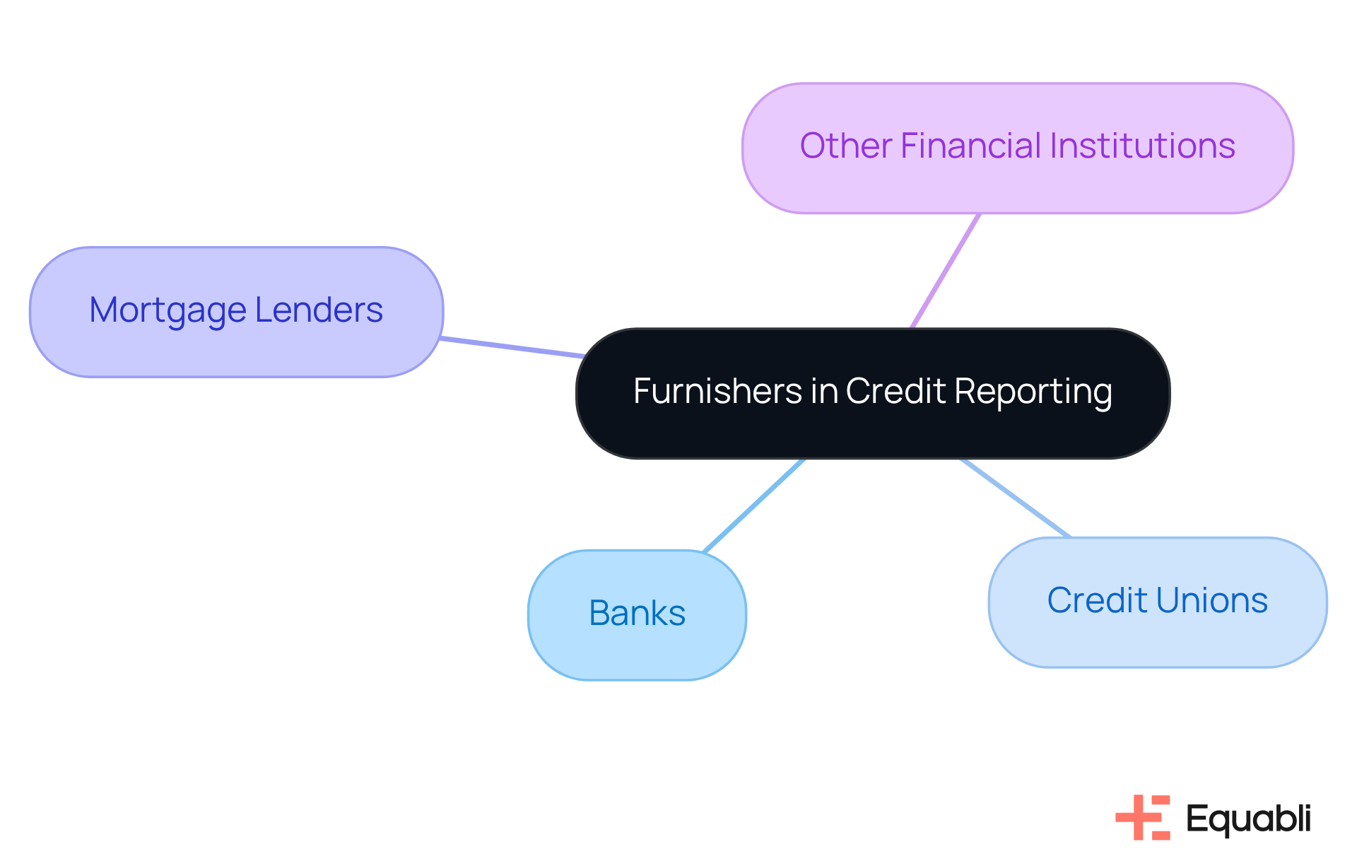 Understanding Furnisher Obligations and Compliance in Credit Reporting