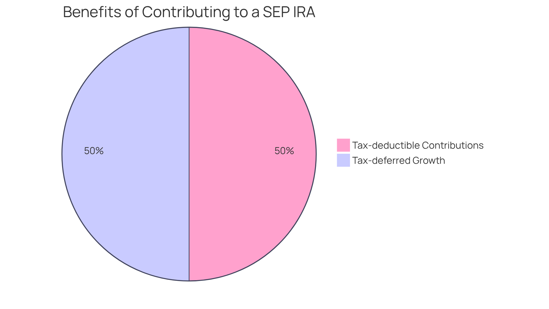 7 Key Dates for the Due Date for SEP IRA Contributions - Bright Advisers