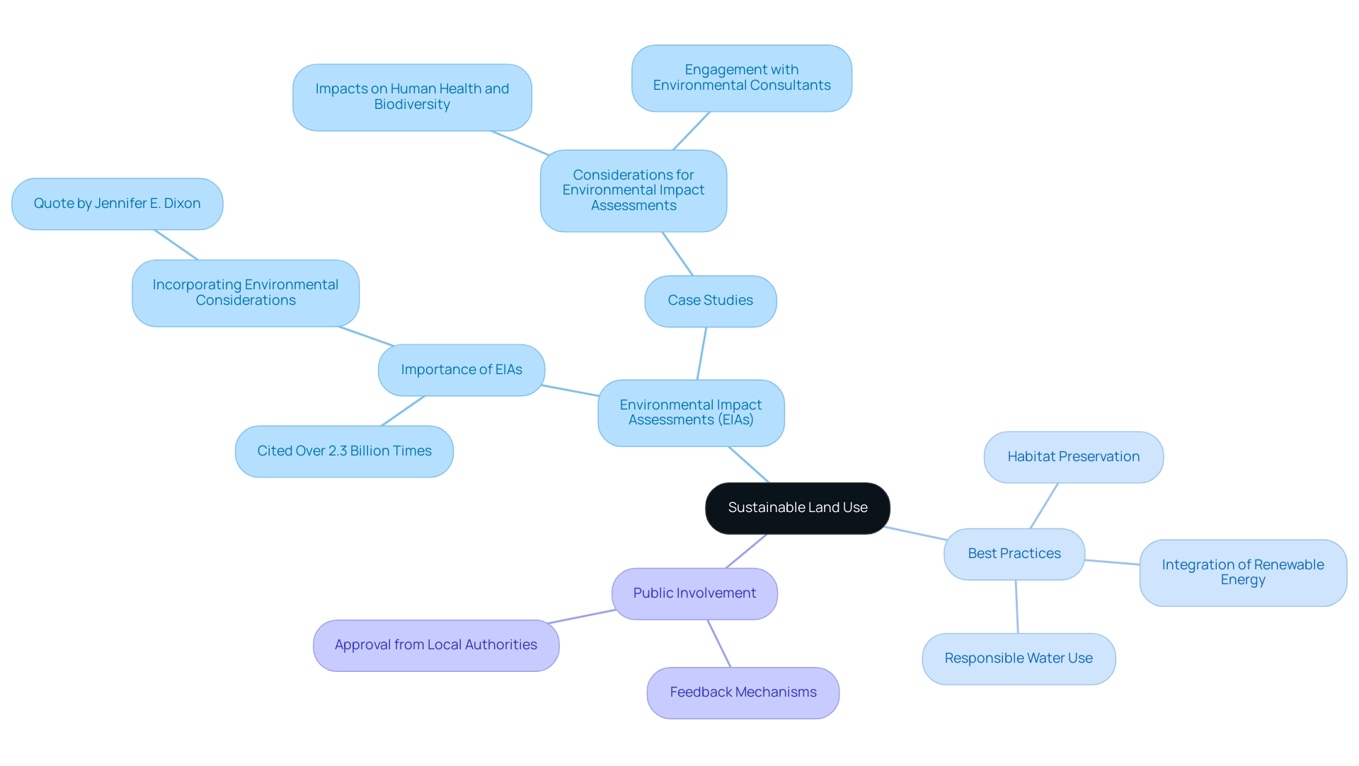 Understanding Utility Land Use Consulting: An In-Depth Tutorial for Project Managers