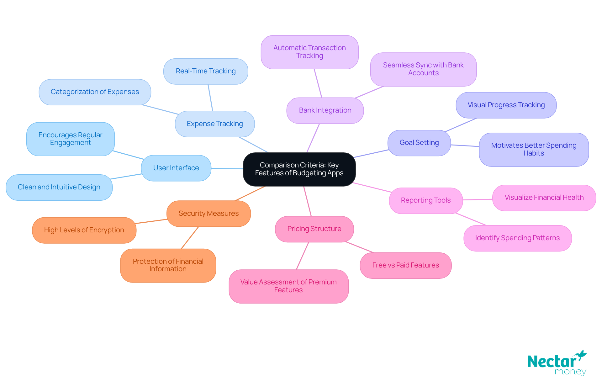 Comparing 5 Budgeting Apps in NZ for Effective Money Management ...