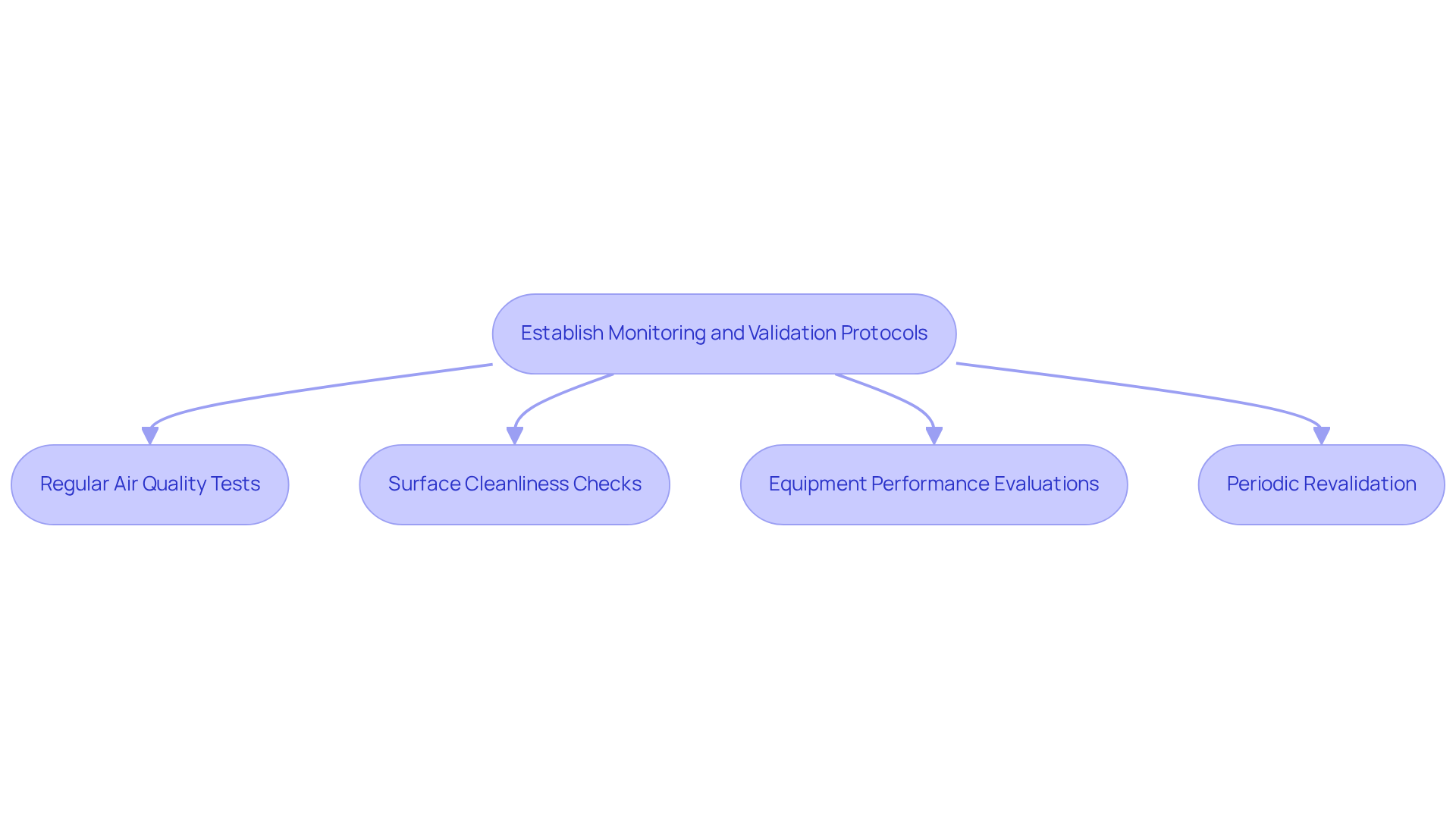 10 Essential Cleanroom Fittings for Safety and Compliance