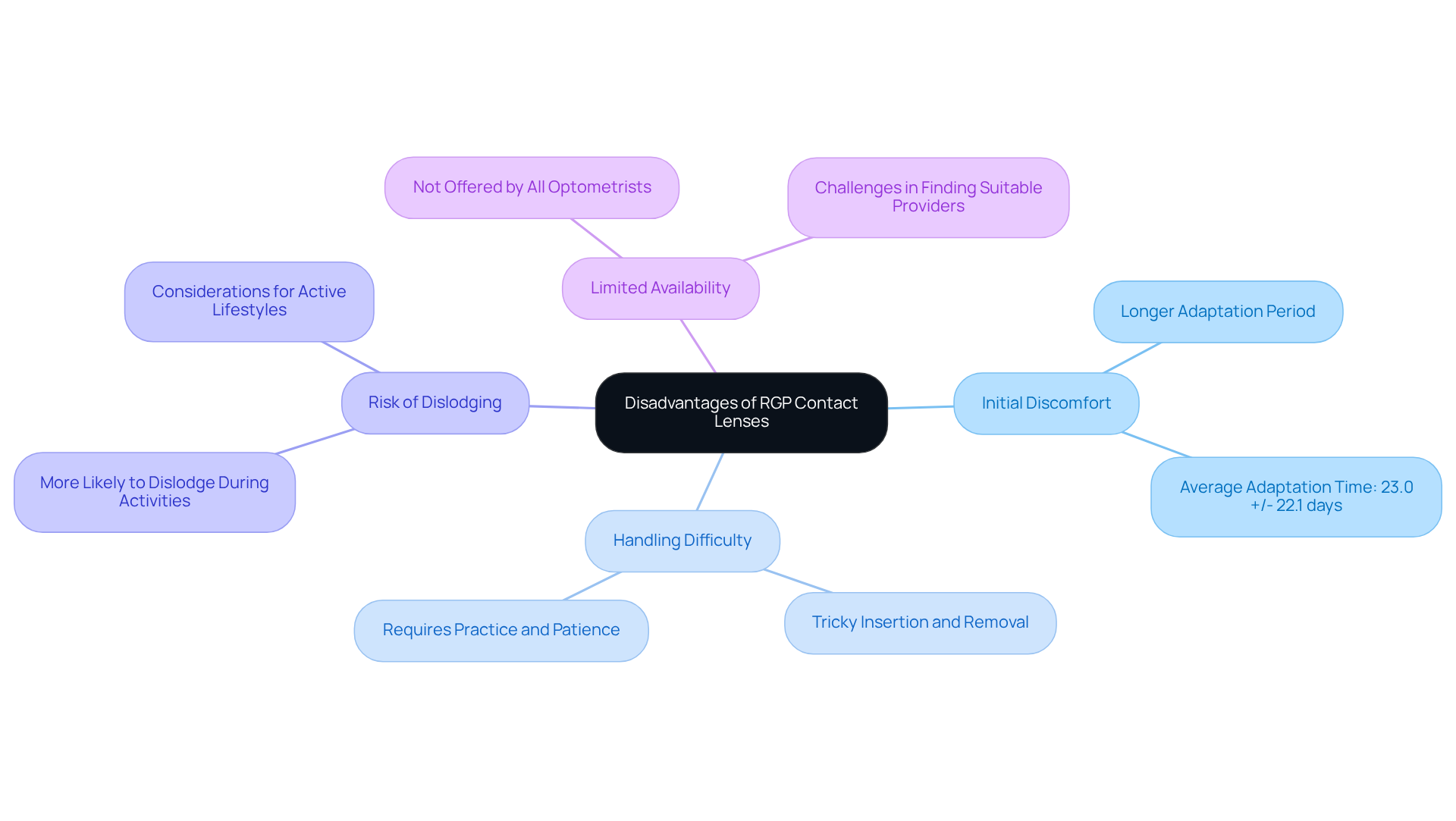 The central node represents the main topic, while the branches show each specific disadvantage. Follow the branches to explore further details about each concern. The central node represents the main topic, while the branches show each specific disadvantage. Follow the branches to explore further details about each concern.