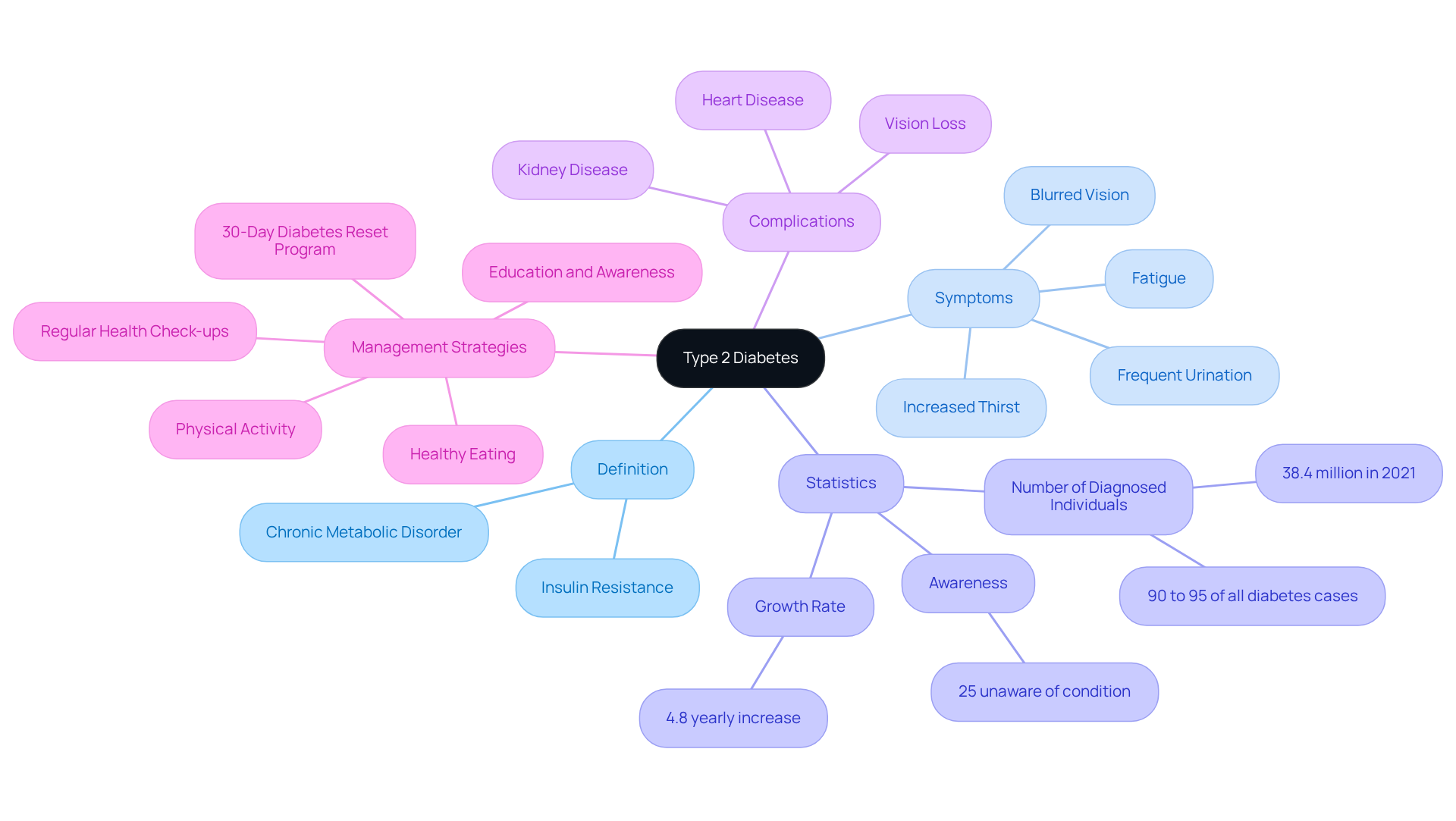 How Bad Is Type 2 Diabetes? Understanding Its Causes and Impact - Dr ...