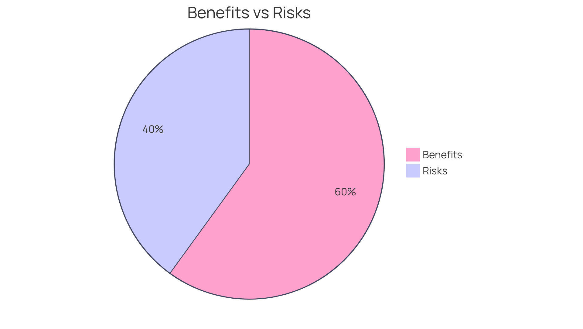 This chart shows the balance between the benefits and risks of the heart dye test. The green section represents the advantages, like accurate diagnosis, while the red section highlights the potential risks, such as allergic reactions and complications. Understanding this balance can help you make informed decisions about your health. This chart shows the balance between the benefits and risks of the heart dye test. The green section represents the advantages, like accurate diagnosis, while the red section highlights the potential risks, such as allergic reactions and complications. Understanding this balance can help you make informed decisions about your health.