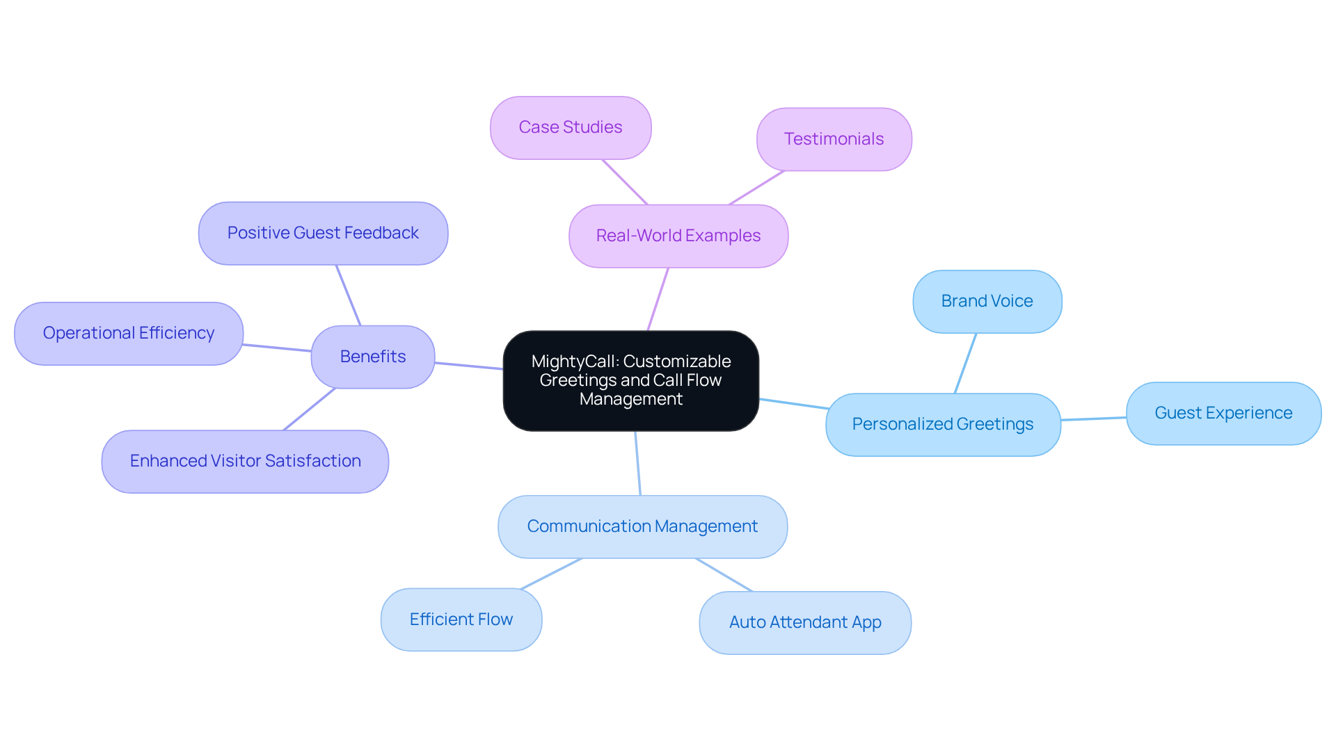 10 Best Auto Attendant Apps to Enhance Hotel Guest Communication