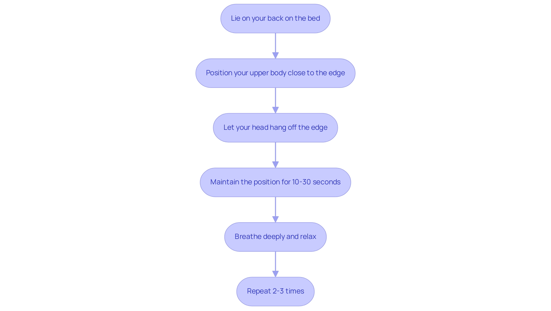 Each box represents a step in the stretching process, and the arrows indicate the sequence to follow.