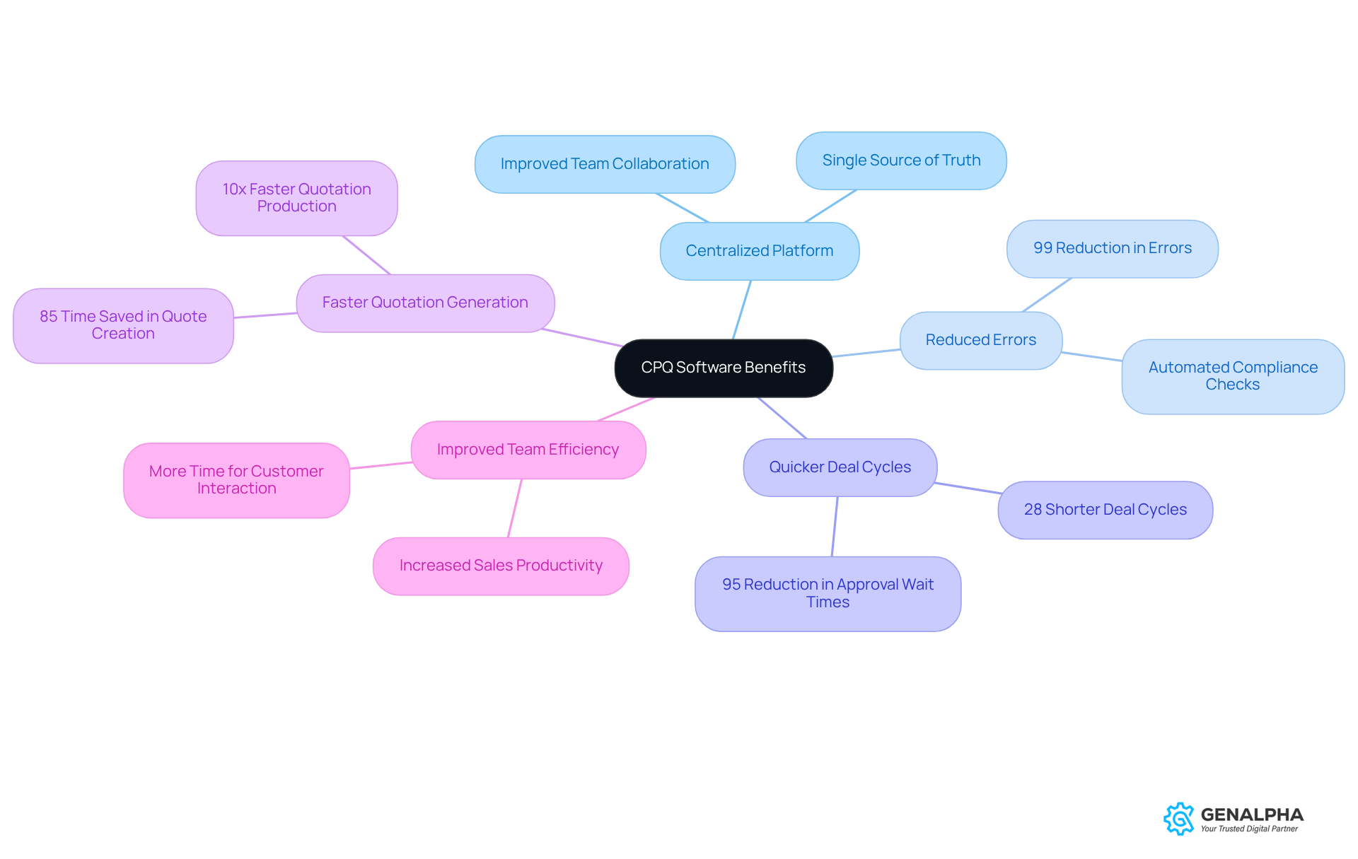 10 Ways CPQ Quotes Enhance Efficiency for Equipment Manufacturers