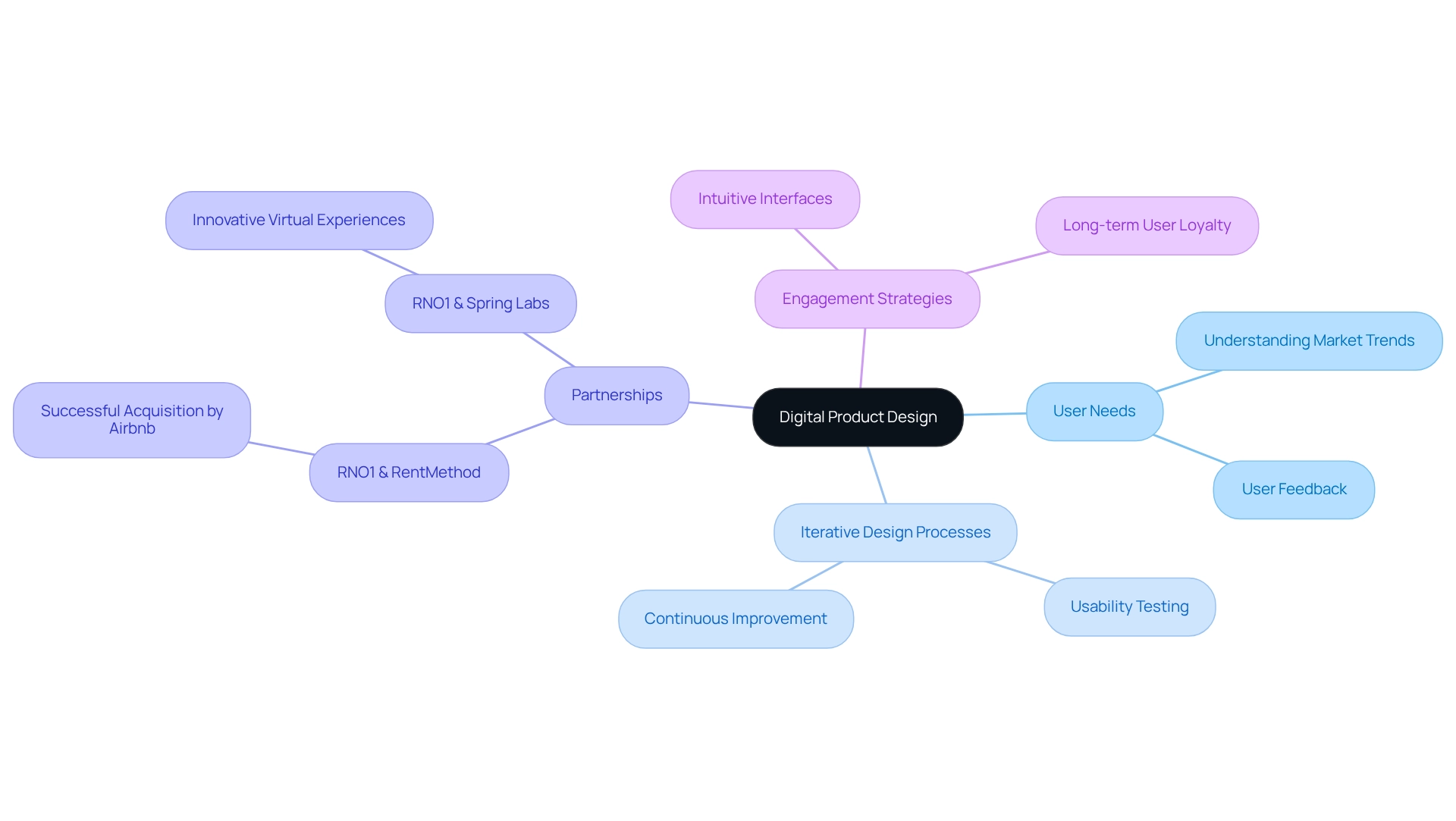 7 Design Strategies for Transformative Branding Success
