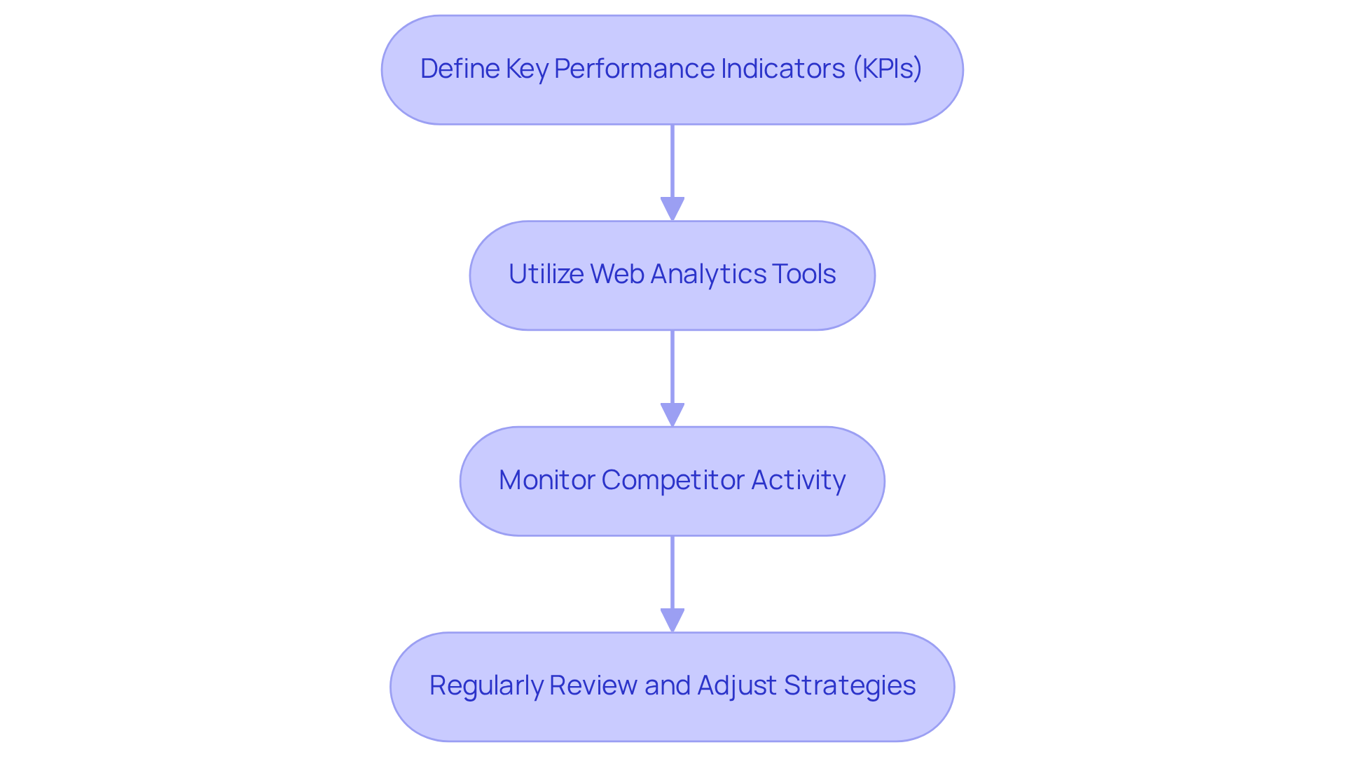 Master Startup Tracking with Web Intelligence: 4 Proven Strategies