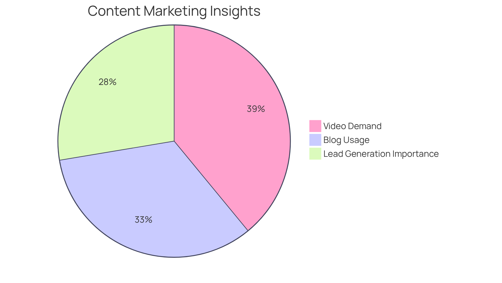 10 Proven Strategies for B to B Lead Generation for Small Businesses