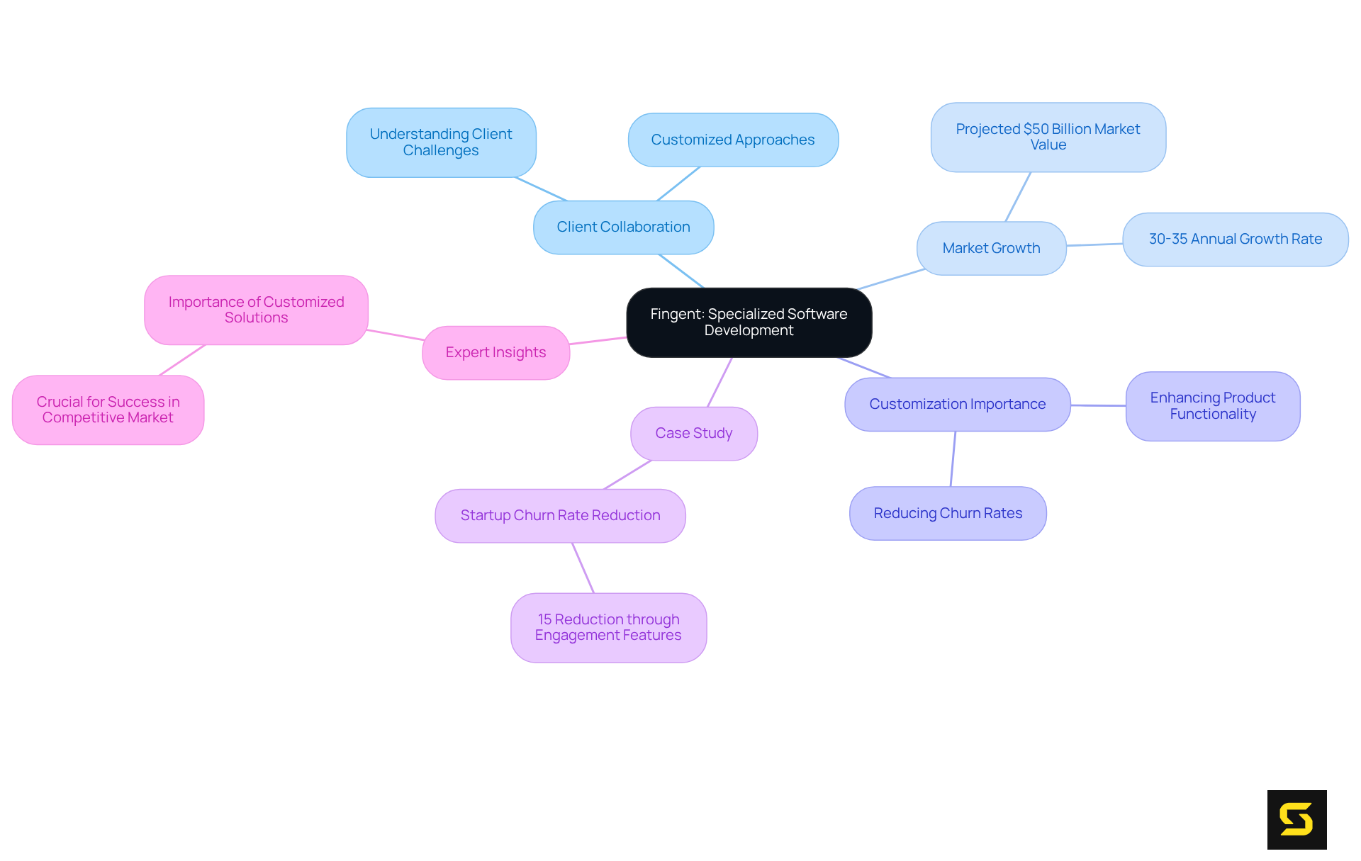 10 Best Companies to Outsource Software for SaaS Success