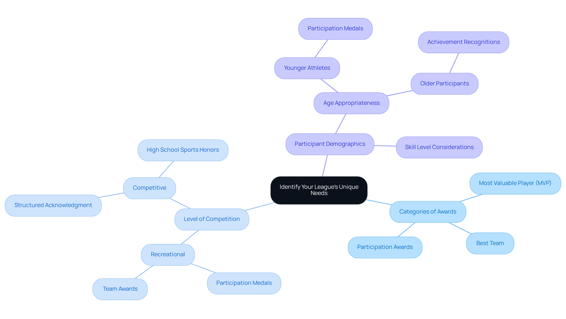 Choose All Star Trophies: A Step-by-Step Guide for Organizers
