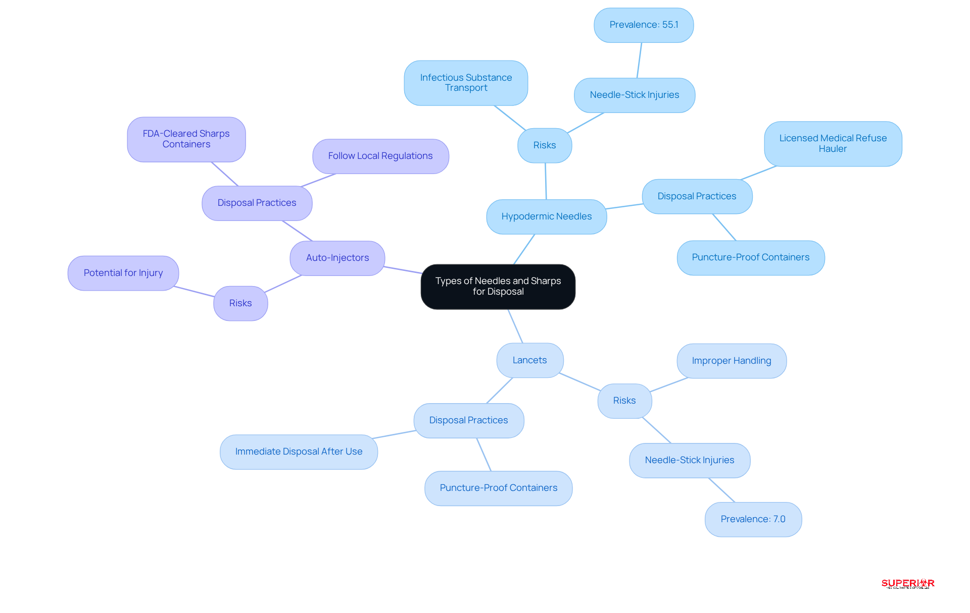 How to Dispose Needles Near Me: A Step-by-Step Guide for Safety ...