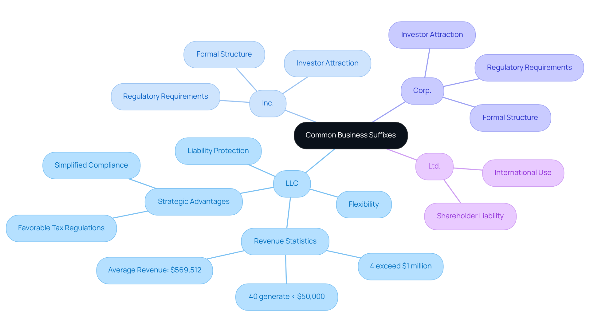 The central node represents the main topic, while each branch shows a different suffix and its key features. Follow the branches to explore the advantages and implications of each suffix. The central node represents the main topic, while each branch shows a different suffix and its key features. Follow the branches to explore the advantages and implications of each suffix.
