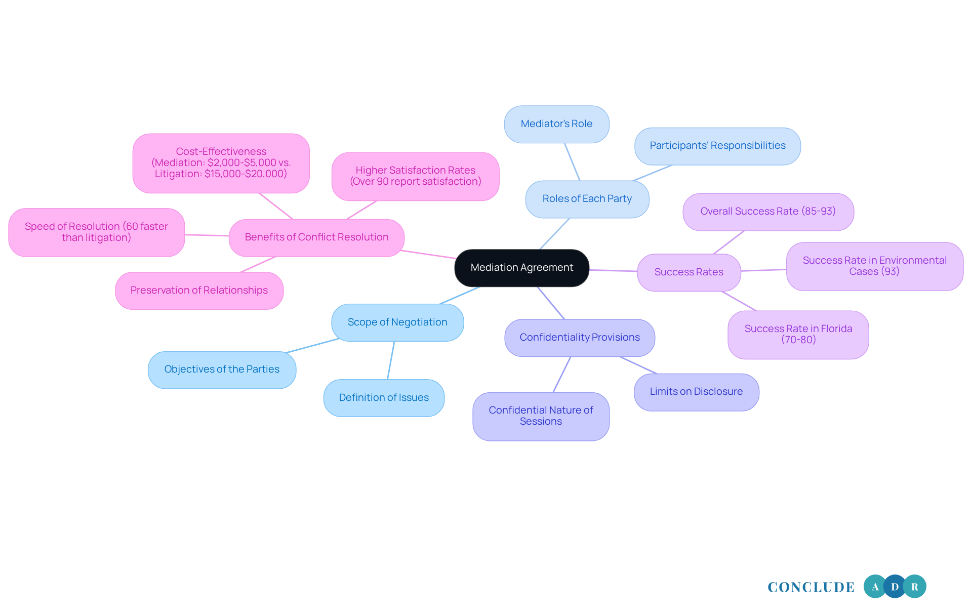 10 Steps for Effective Contract Dispute Mediation in Victorville