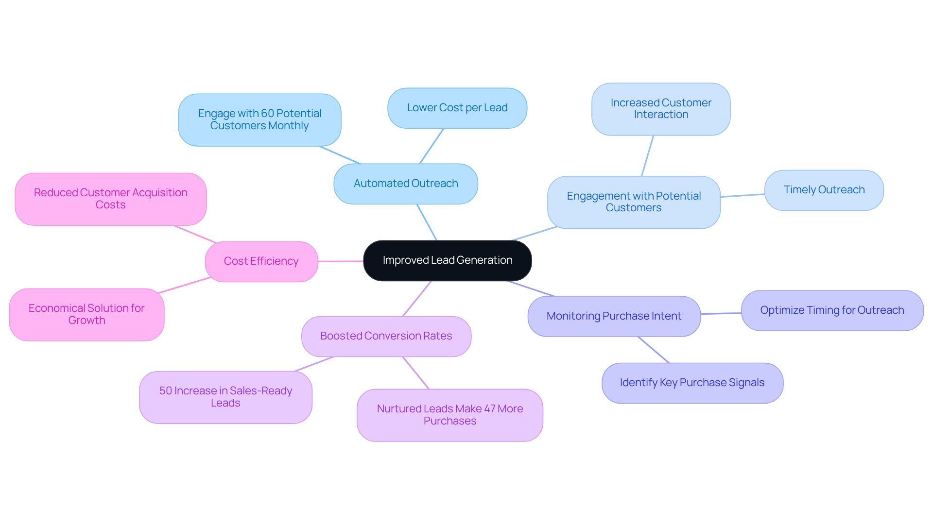 10 Ways an Outbound Sales Agency Boosts Your Small Business