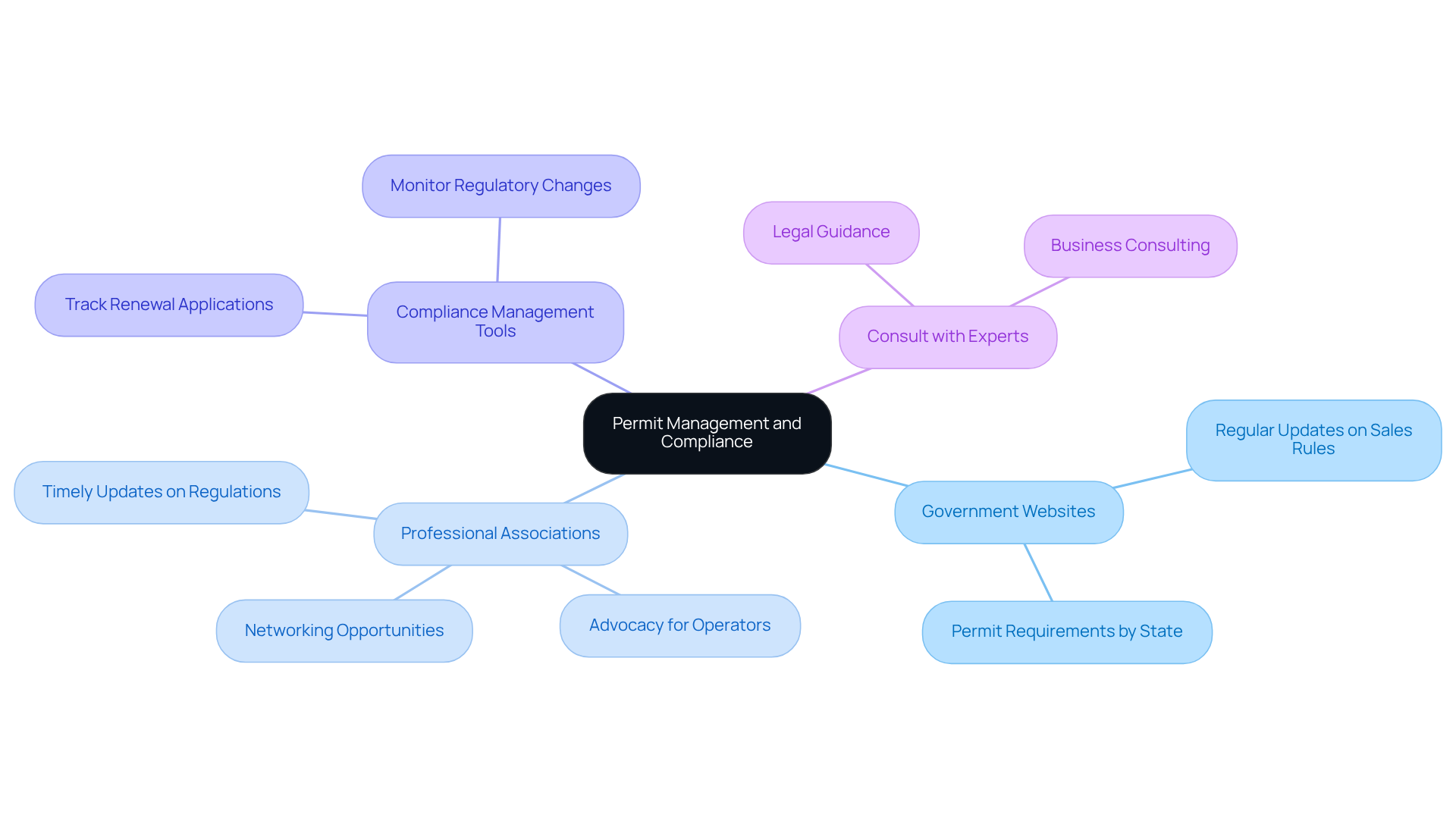 Do You Need a Permit for Vending Machines? Essential Steps to Follow