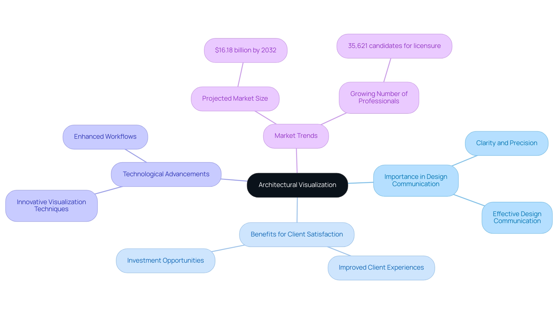 Best Practices for Architectural Rendering Finishes: Tips from the ...