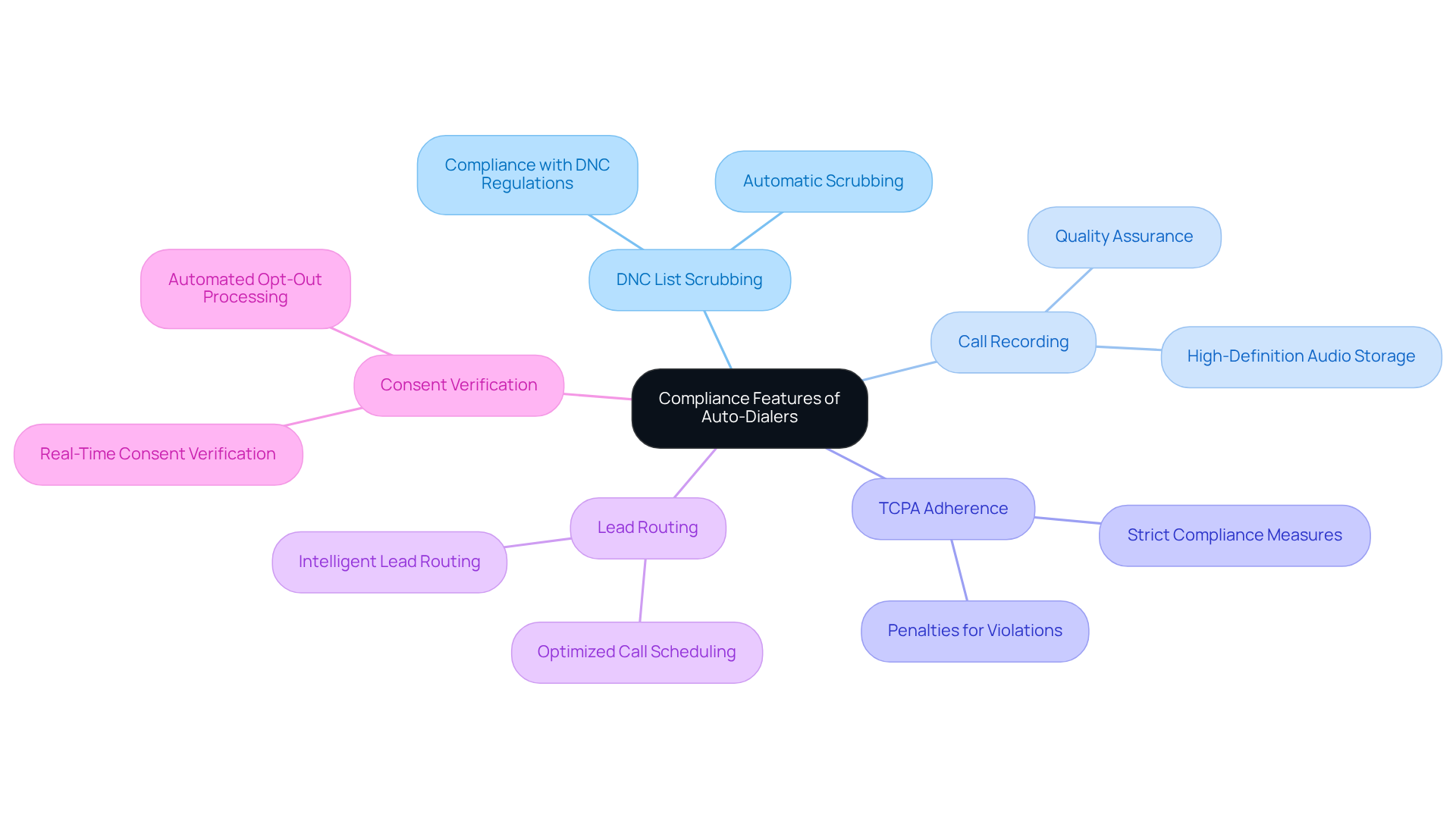 10 Automated Dialer Software Solutions for Insurance Agencies