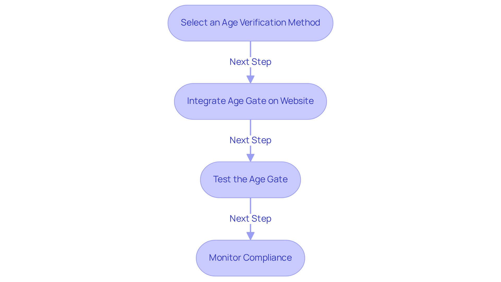 Implement Age Gated Strategies for Your Winery's Success
