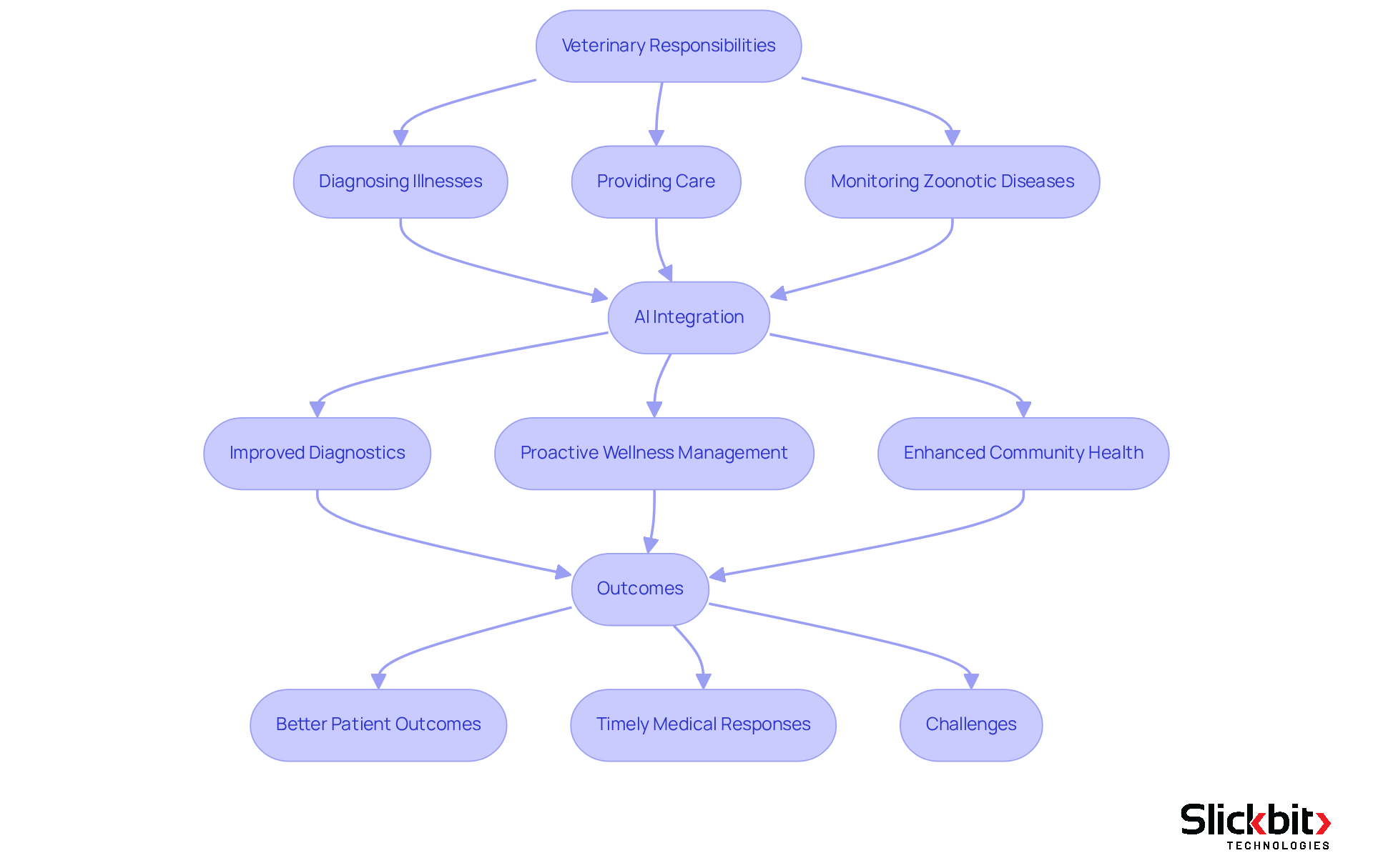 17 Exciting Careers for Life Sciences Professionals
