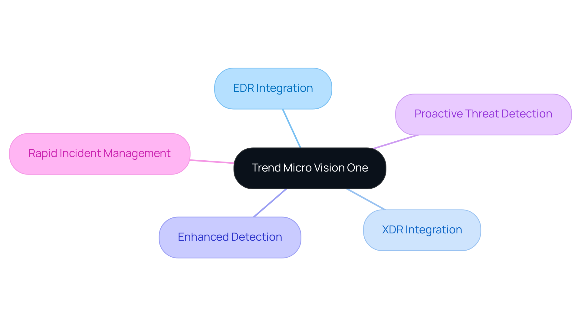 9 Top Endpoint Detection Software Comparisons for Financial Security