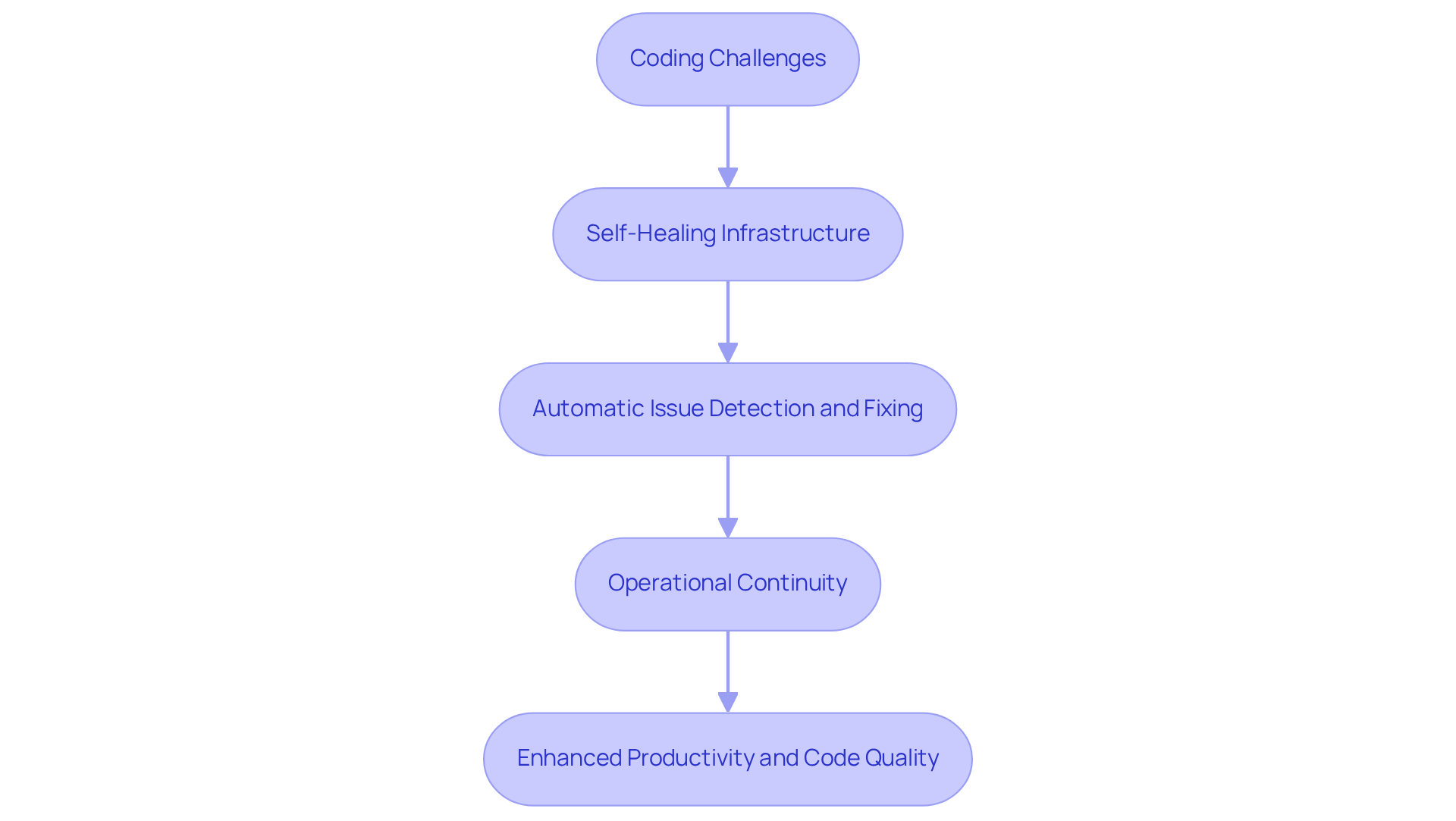 10 Ways AI in CI/CD Pipelines Boosts Efficiency and Innovation
