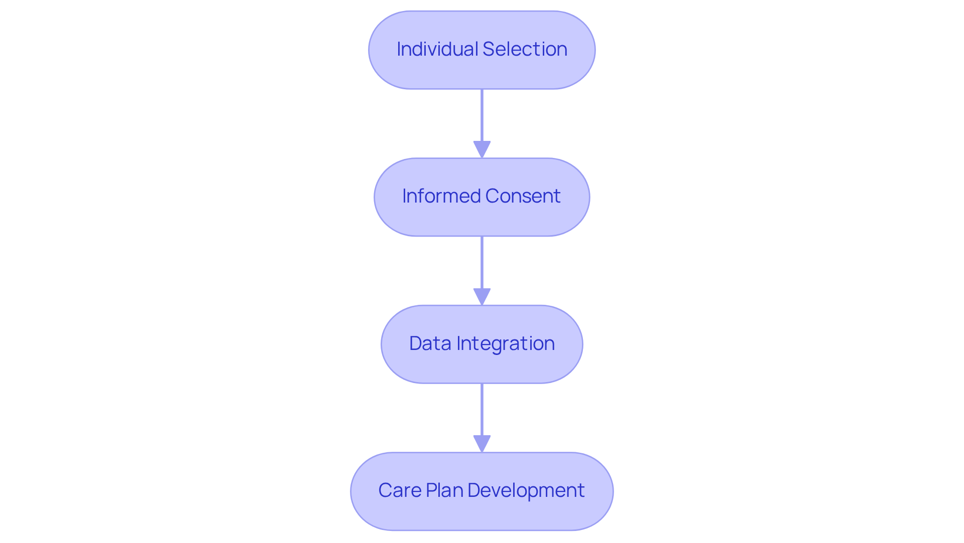Master Genomic Profiling: Best Practices for Genetic Counselors | TrakGene