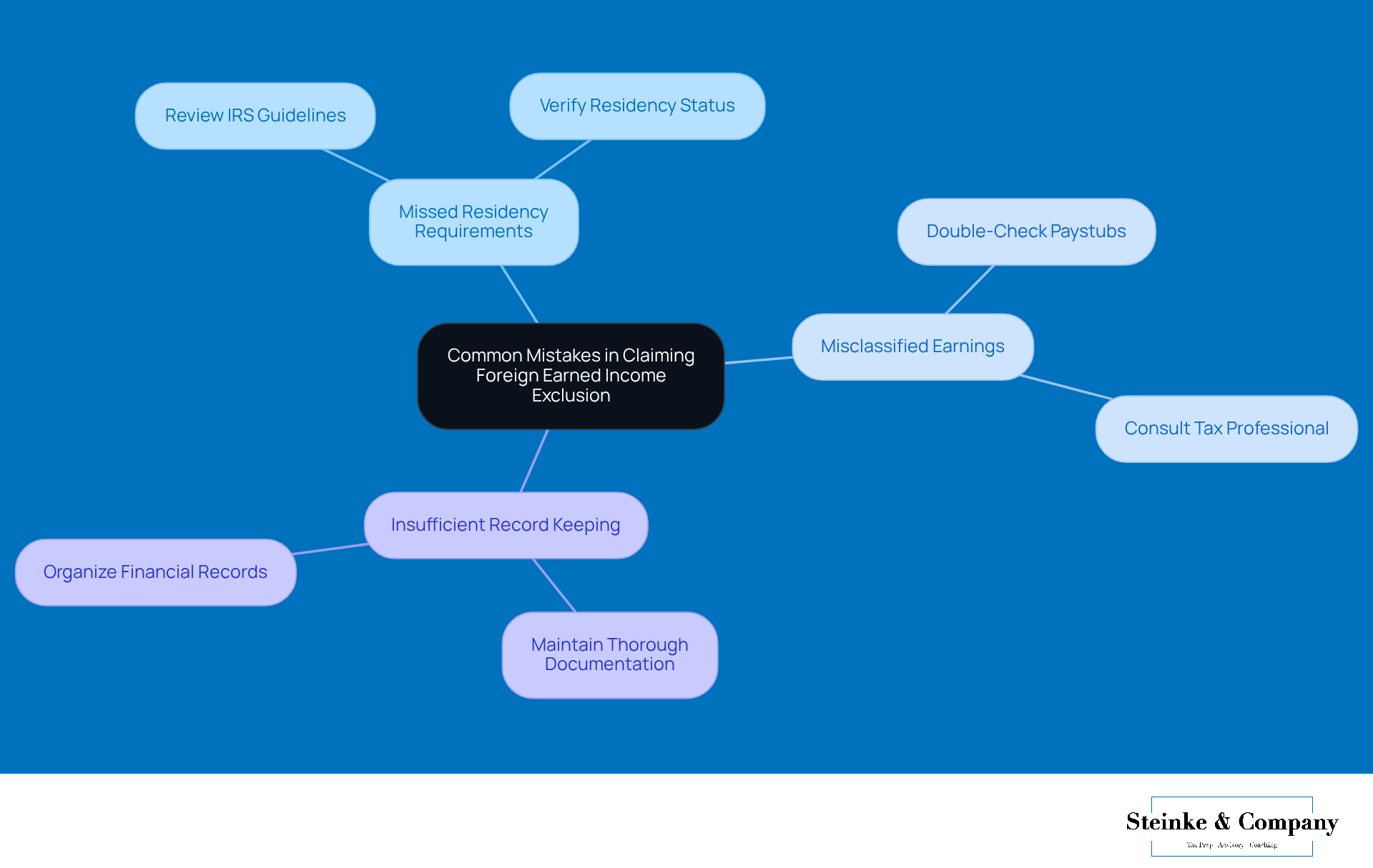 10 Foreign Earned Income Exclusion Examples Every Expat Should Know