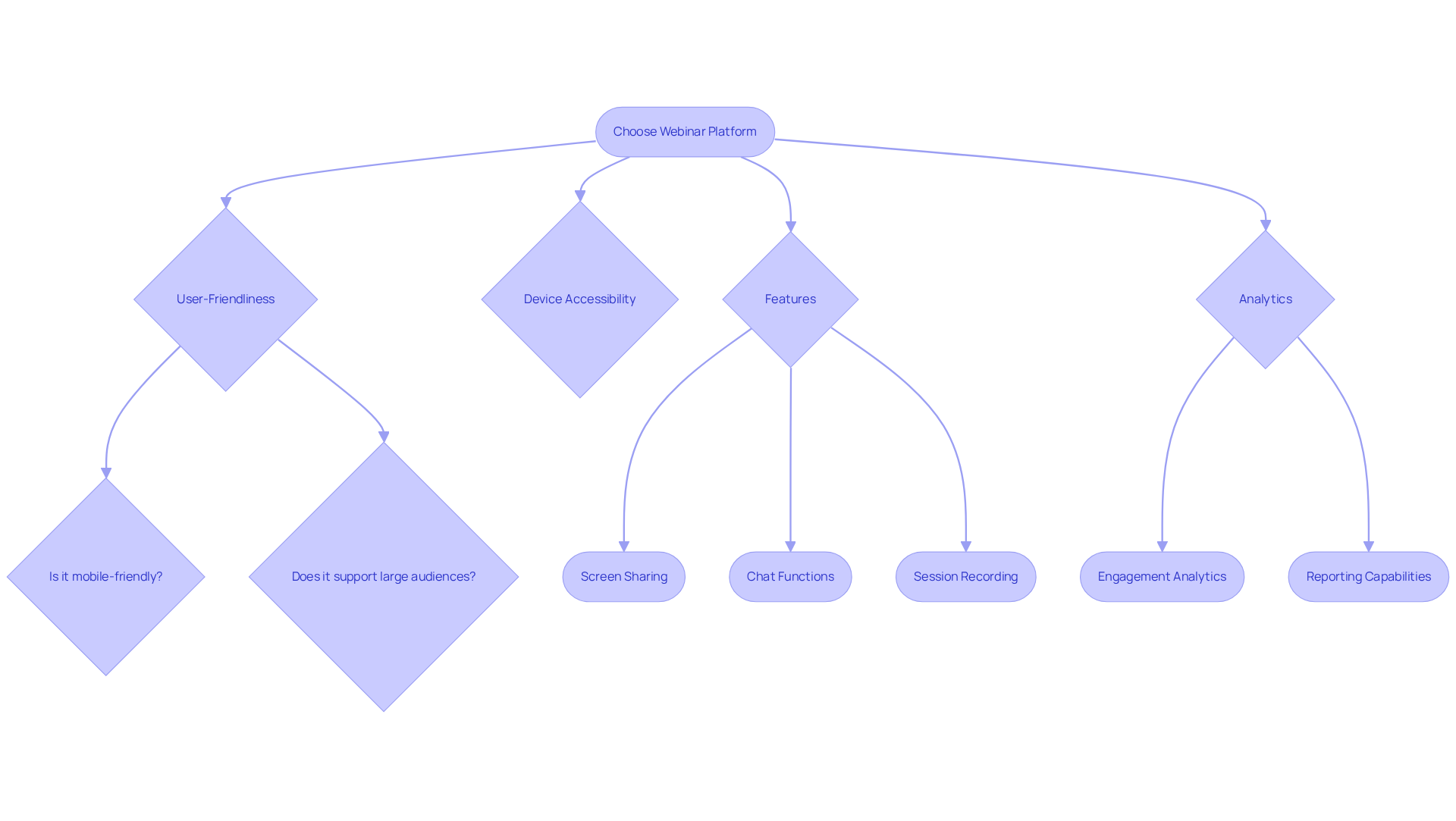 6 Steps to Host a Successful Financial Planning Webinar for Parents ...